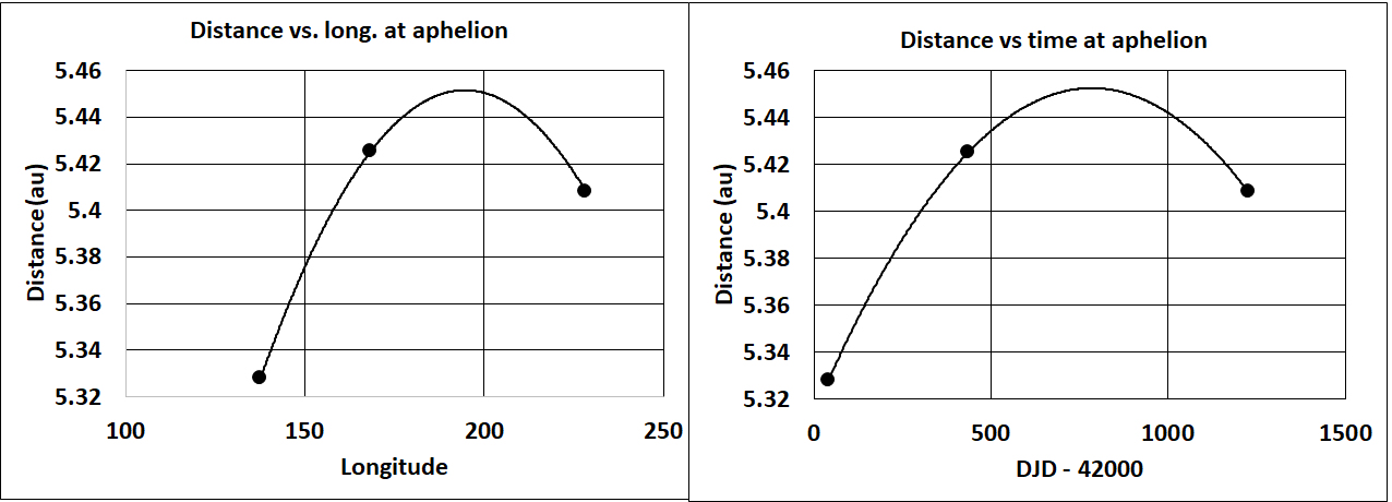 Jupiter – Gauging the Solar System
